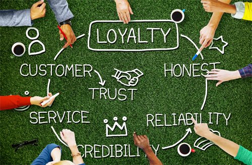 Loyalty Customer Service Trust Honest Reliability Concept - The Ideal ...
