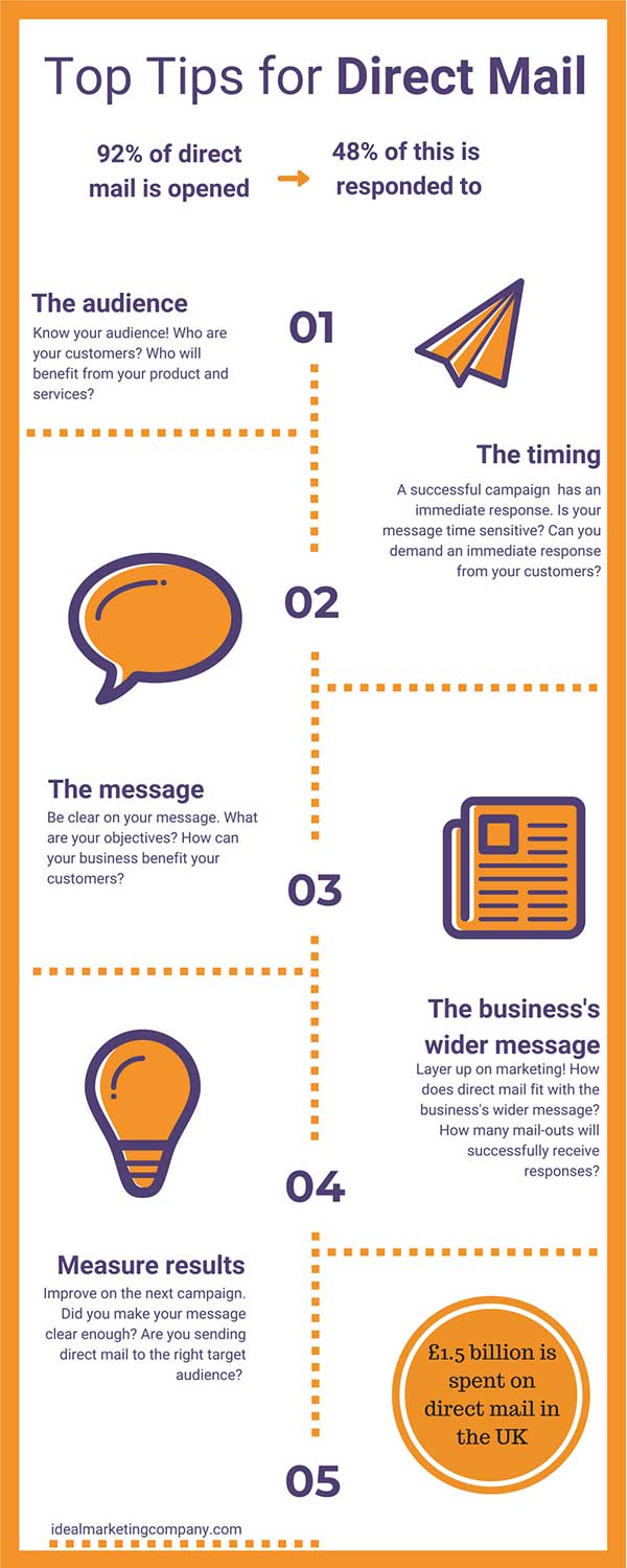 Direct-Mail-Tips-(1)v2 - The Ideal Marketing Company